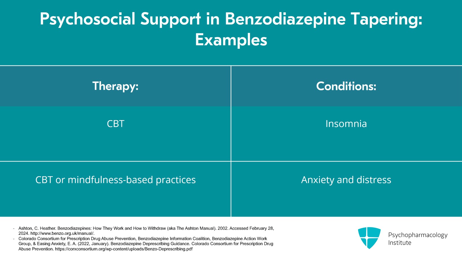 Techniques for Successful Benzodiazepine Tapering | Psychopharmacology ...